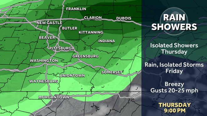 Sunshine Returns Today; Rain to Finish the Week