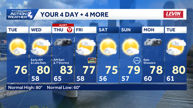 Pittsburgh: Alert Day Thursday for flooding, severe, wind threat