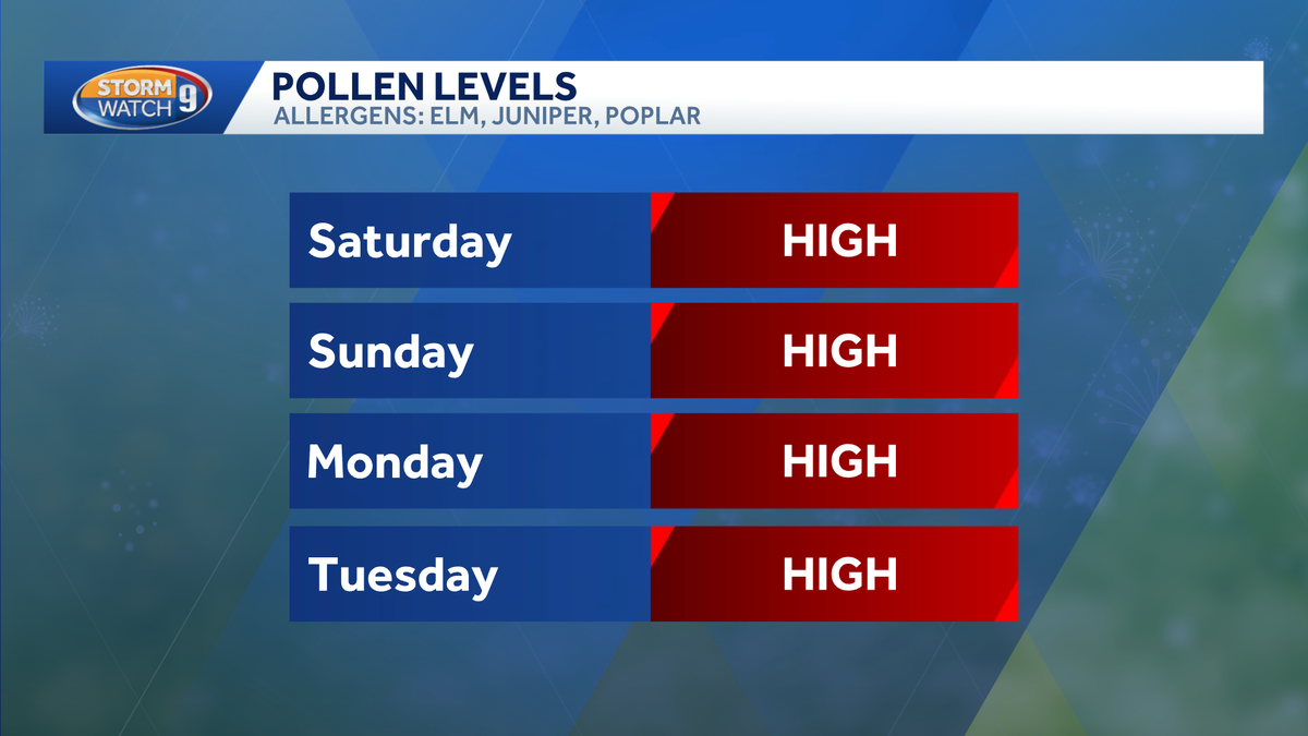 Pollen levels high in NH as dry weather continues