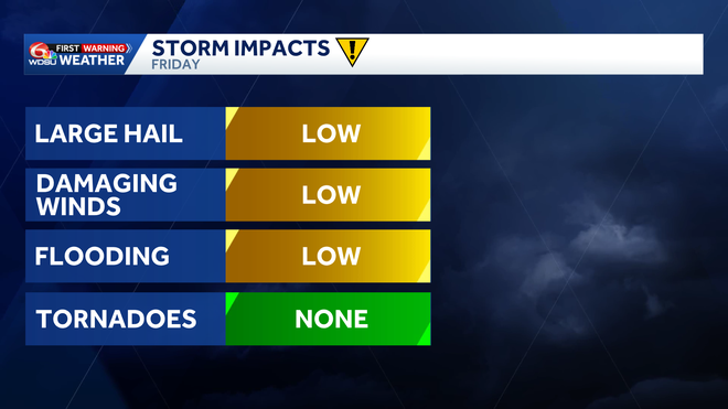 Higher rain chances coming Friday through this weekend