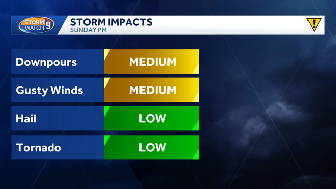 NH weather: Severe thunderstorm, flash flood threat late Sunday