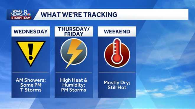 Heat, humidity, and storm chances for South-Central Pa.