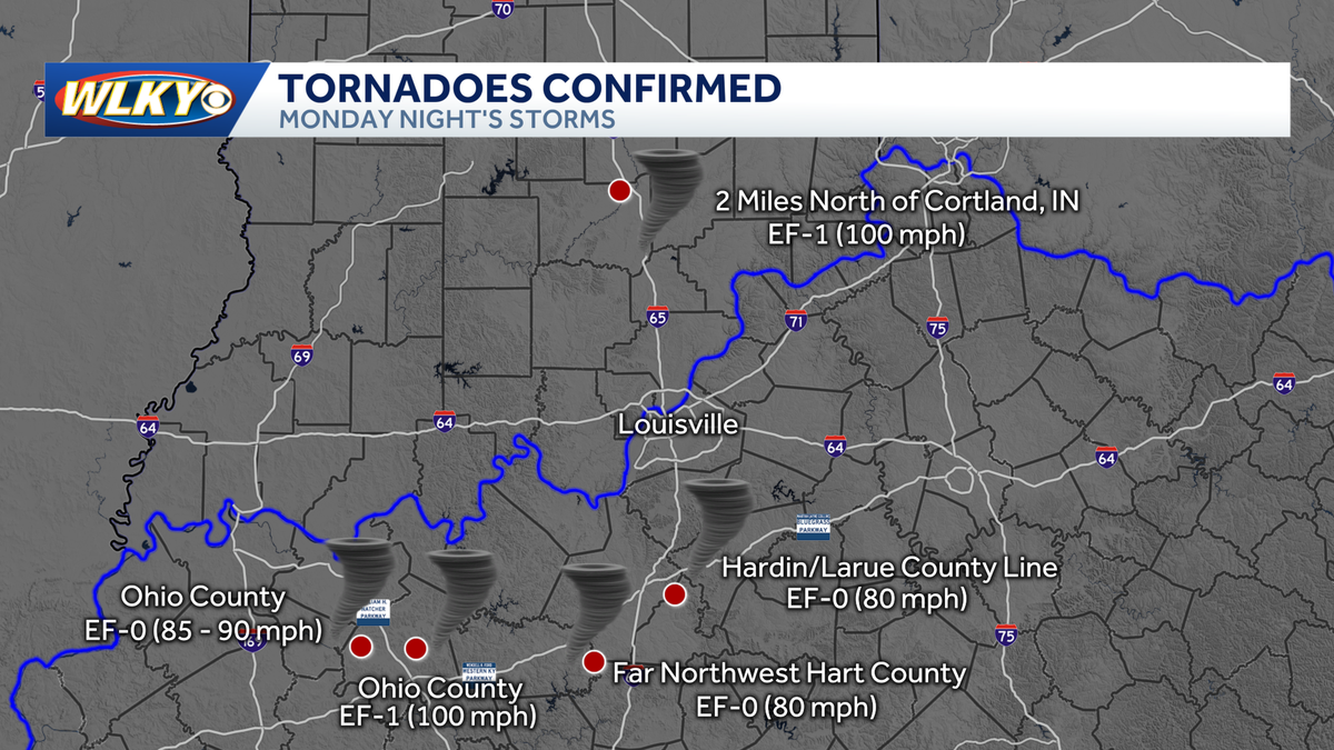 Tornadoes: 3 confirmed in Kentucky, 1 in southern Indiana
