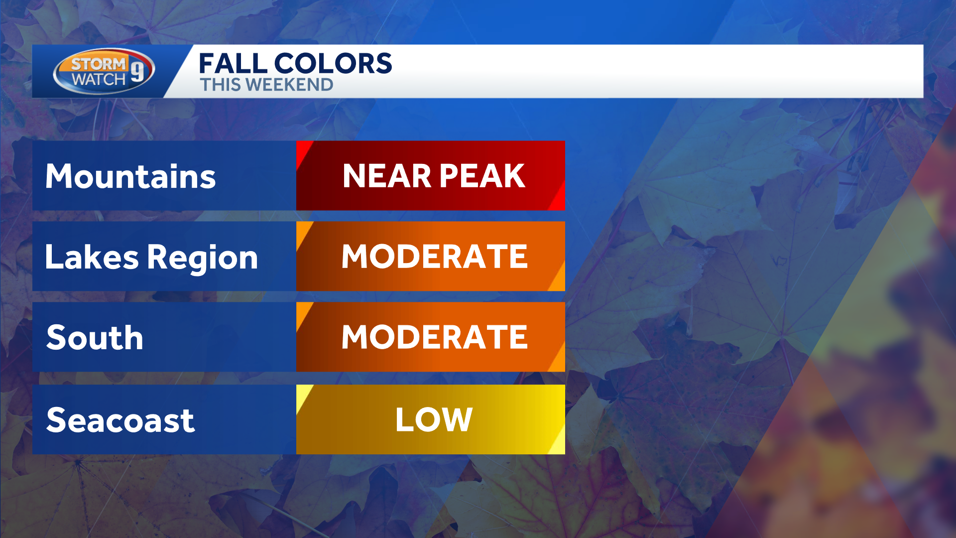 New Hampshire foliage tracker: Northern areas near peak - WMUR