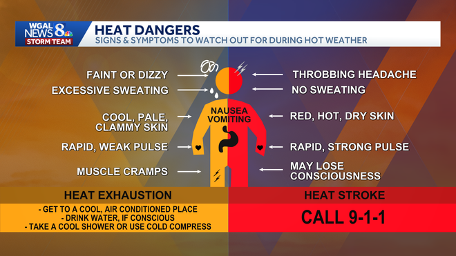 Stay safe: Learn the warning signs of heat illness