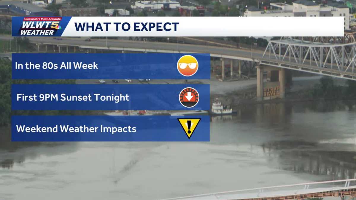 Tuesday weather planner: Sunny skies and low humidity