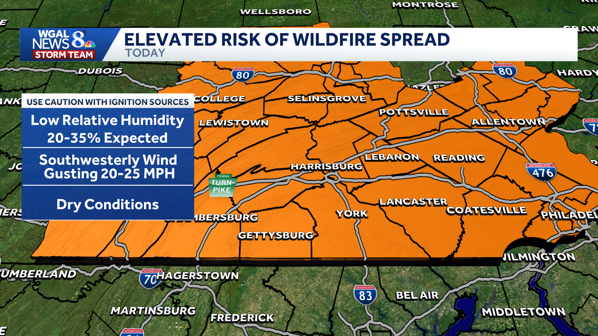 South-Central Pa. faces elevated wildfire risk amid dry, breezy conditions