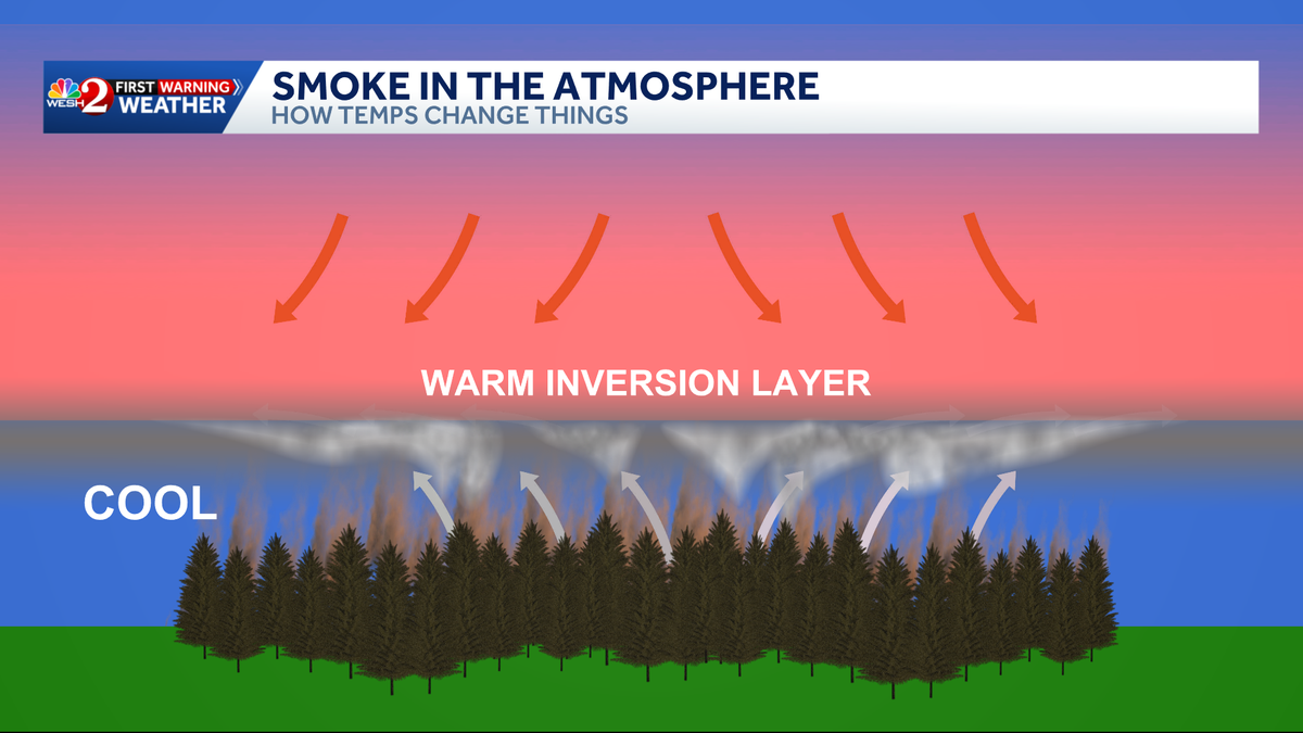 Temperature inversion: What's causing the haze in Seminole County