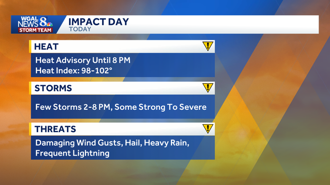 Heat advisory in effect, chance for storms again in South-Central Pa.
