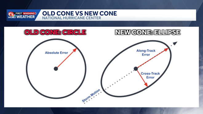 National Hurricane Center updates cone of uncertainty