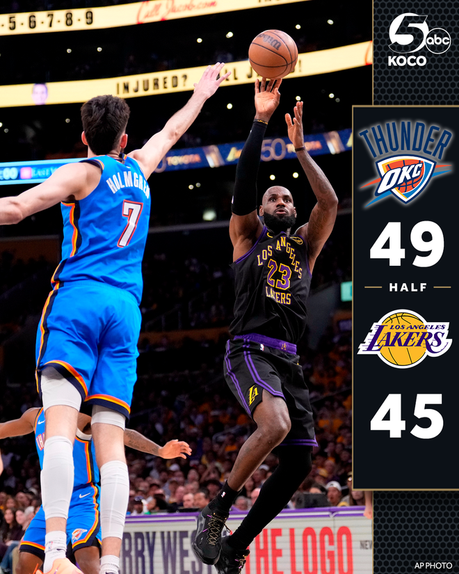 OKC Thunder sweep Lakers, clinch spot in West Finals