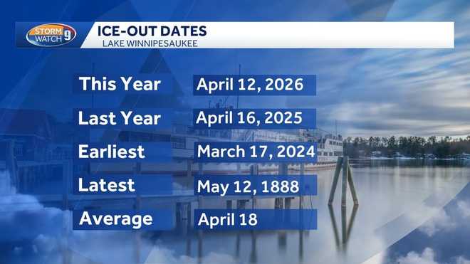 Ice-out declared on Lake Winnipesaukee