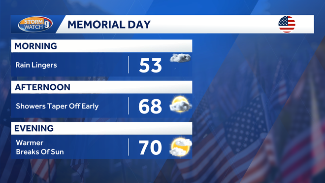 Memorial Day in New Hampshire: Holiday forecast for 2026