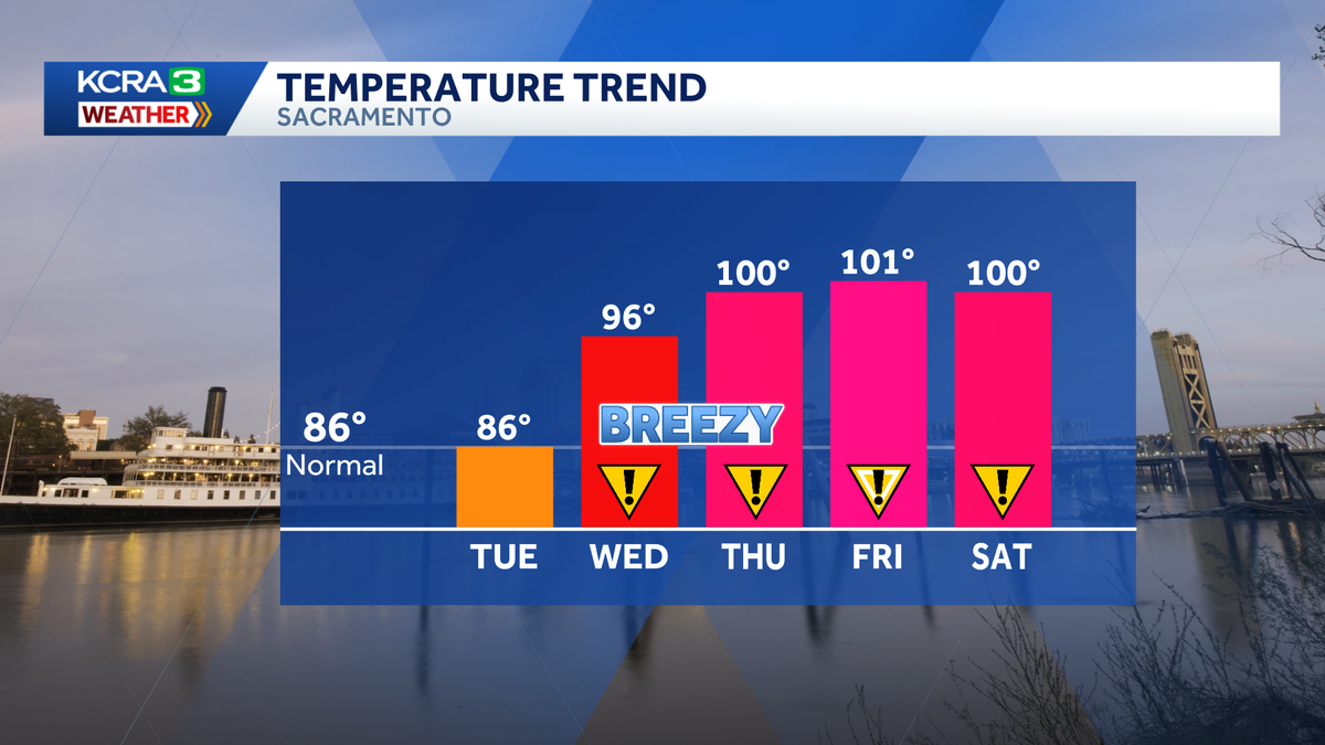 Fire, heat concerns on Wednesday through Friday