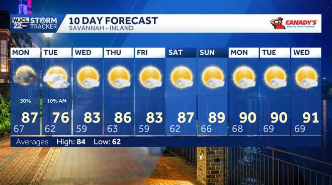 Isolated showers & thunderstorms possible for Southeast Georgia and the ...