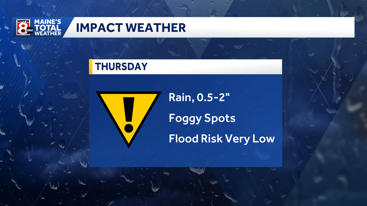 Impact Weather Thursday, the only shot at soaking rain this week