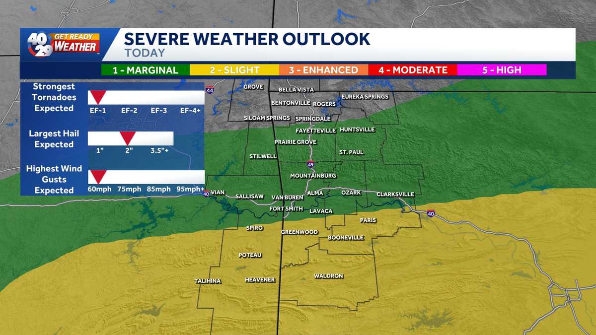 A Stormy Start to the Weekend