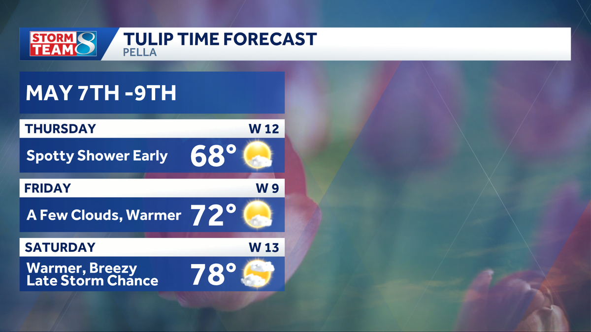 Iowa weather: Rain chances, forecast for Tulip Time in Pella