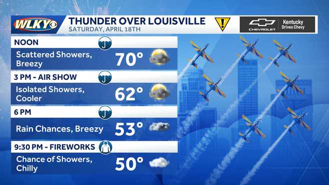 Thunder Over Louisville weather forecast