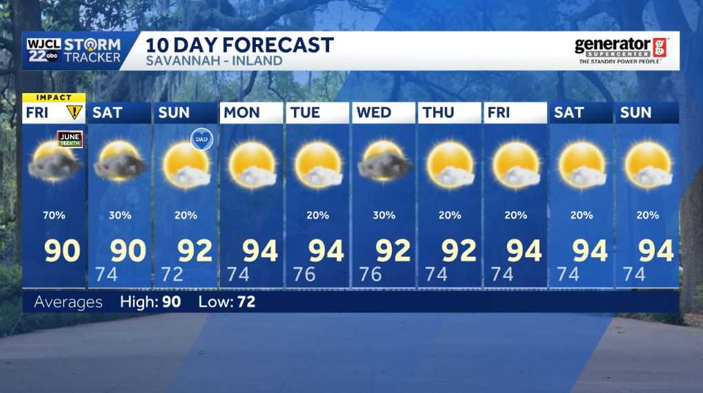 Hot Father’s Day weekend forecast for Savannah - WJCL