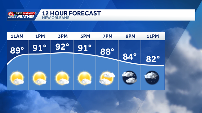 Dangerous heat for today and Tuesday