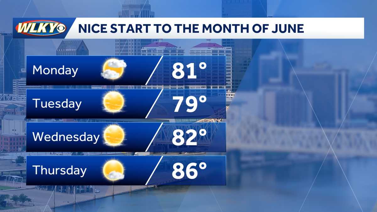 Weekly Weather Planner: Pleasant early June weather to continue...