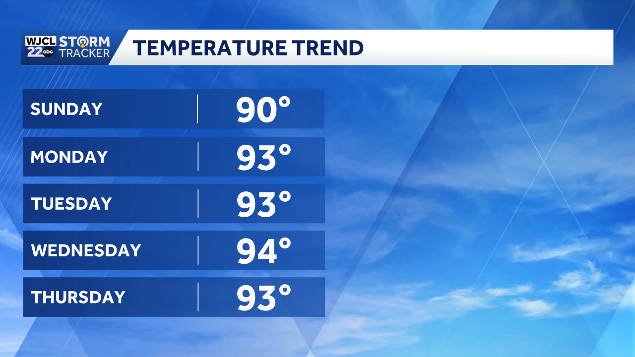 Hot first week of summer ahead for SE GA and the Lowcountry, with more ...