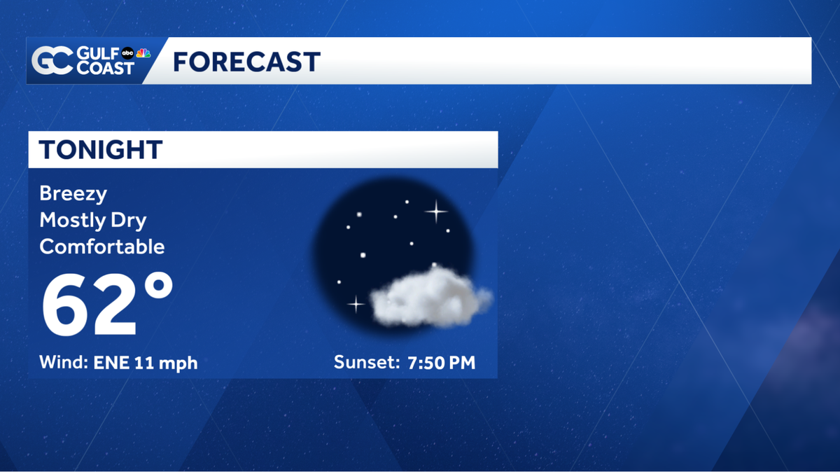 Comfortable and dry to end the weekend for the Gulf Coast
