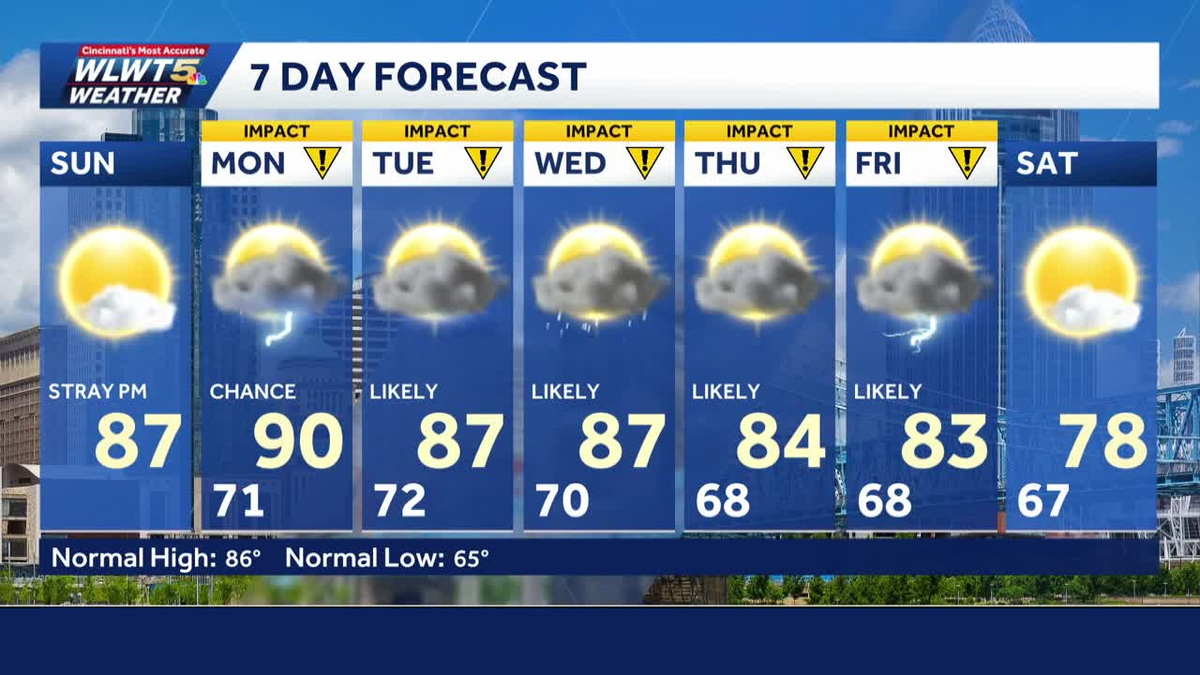 Rainy Week Ahead As New Rounds Of Storms Move Into The Tri State Wlwt