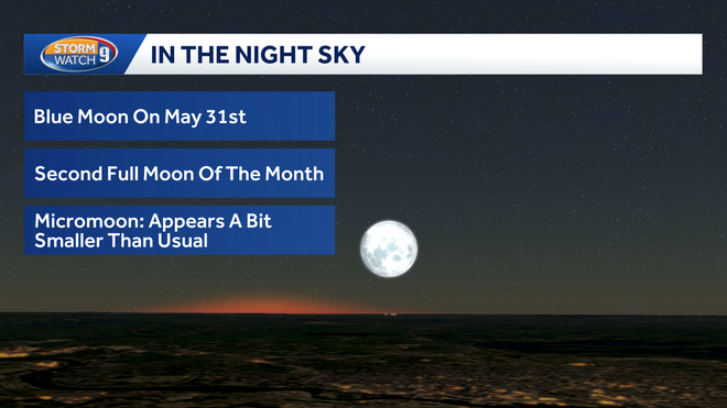 List of New Hampshire astronomical events for summer 2026
