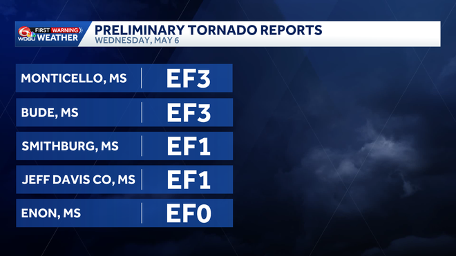 National Weather Service releases preliminary tornado ratings in ...
