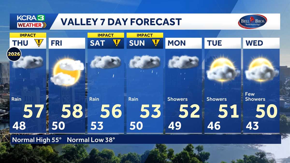 7 Day Forecast and Map Room