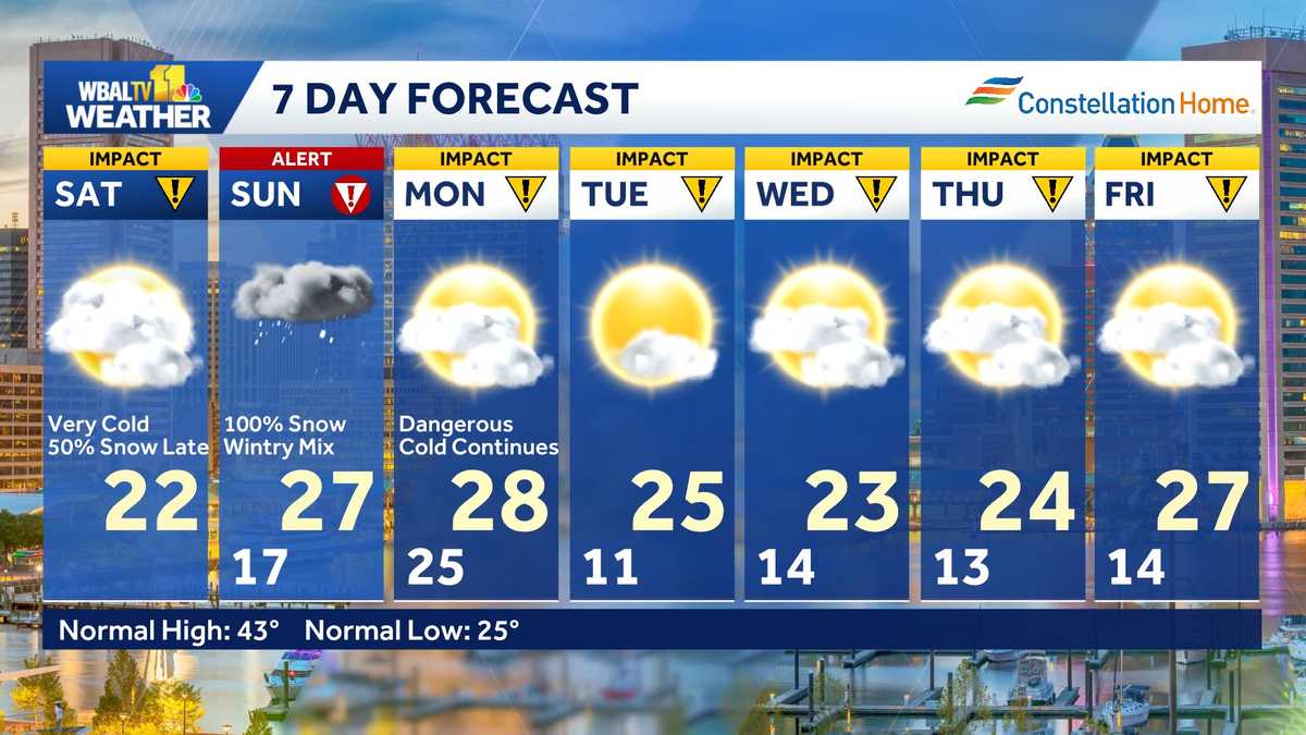Baltimore Weather: WBAL Weather Maps, 7-Day Forecast