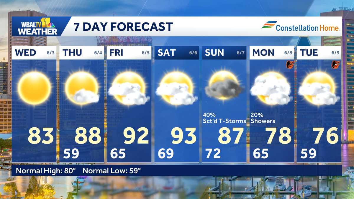Baltimore Weather: WBAL Weather Maps, 7-Day Forecast