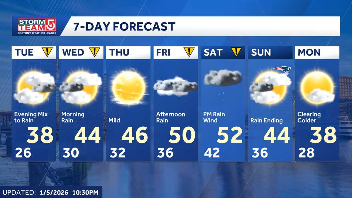 Temperatures will be 'chasing records' in Boston area this weekend
