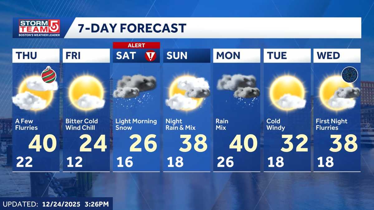 StormTeam 5 Map Room