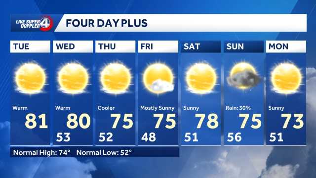 South Carolina: Weather March 28