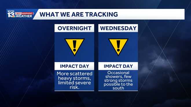 Alabama's weather forecast: Strong to severe storms, more rain