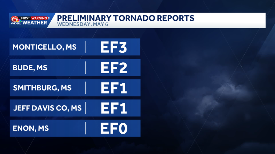 National Weather Service Releases Preliminary Tornado Ratings In
