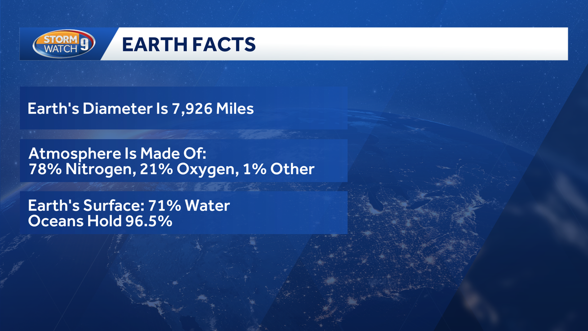 Things you may not know about Earth on Earth Day
