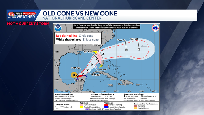 National Hurricane Center updates cone of uncertainty