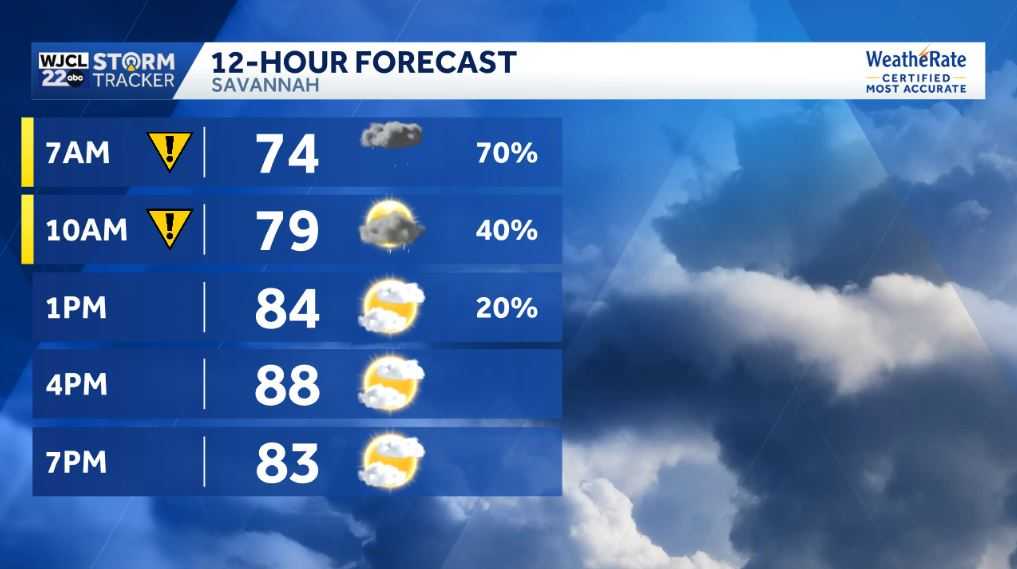 Hot Father’s Day weekend forecast for Savannah - WJCL