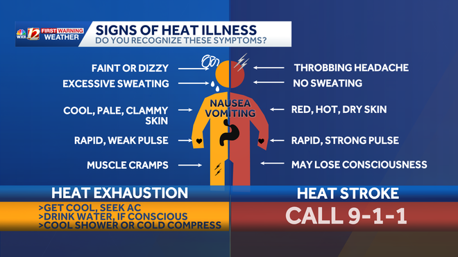 Heat Advisory in North Carolina | Rising Risk of Heat Illness