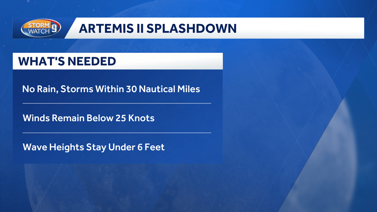 Artemis 2 splashdown: Certain weather criteria needed