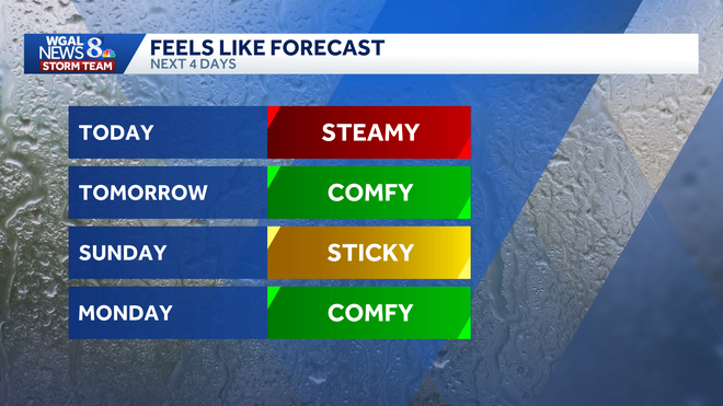 Heat advisory in effect, chance for storms again in South-Central Pa.