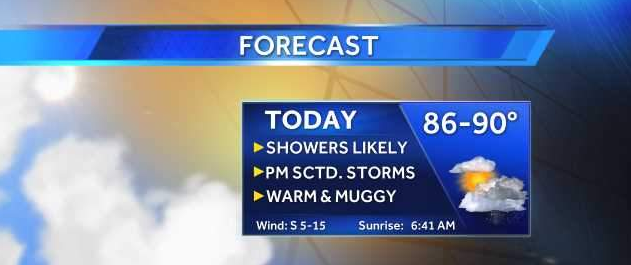 Showers likely today