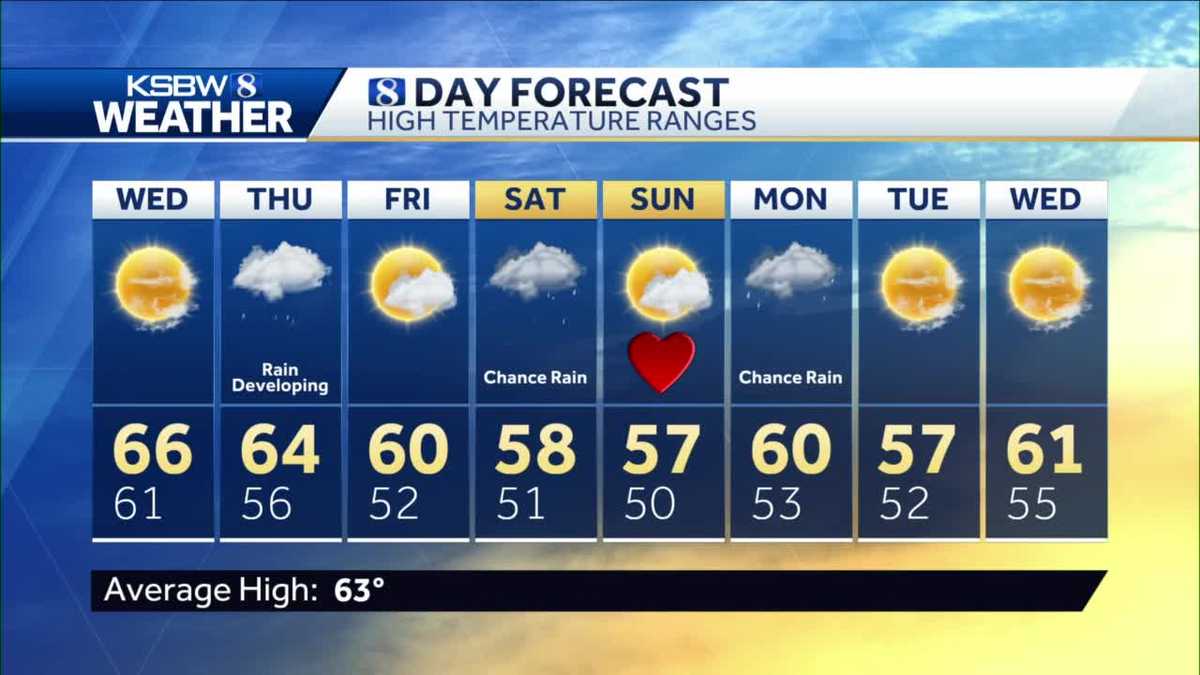 TUESDAY KSBW WEATHER FORECAST P.M. 2.9.2021