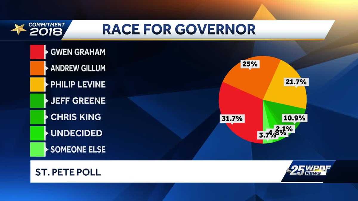 The Race For Governor