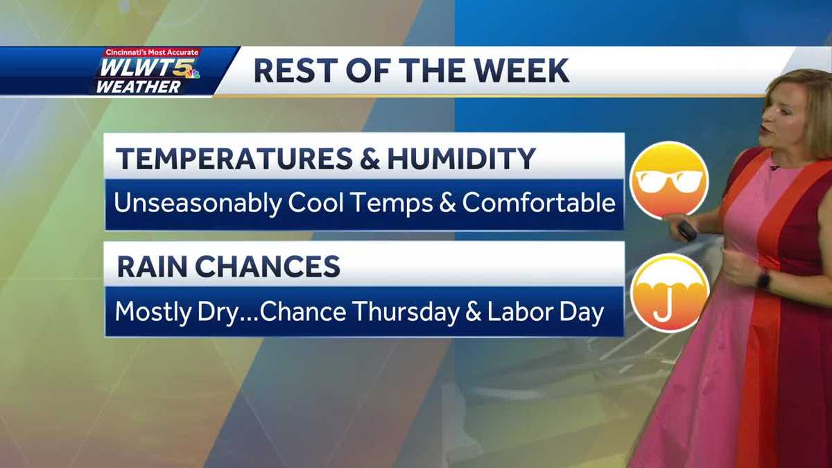 Near Record Low Possible Tonight