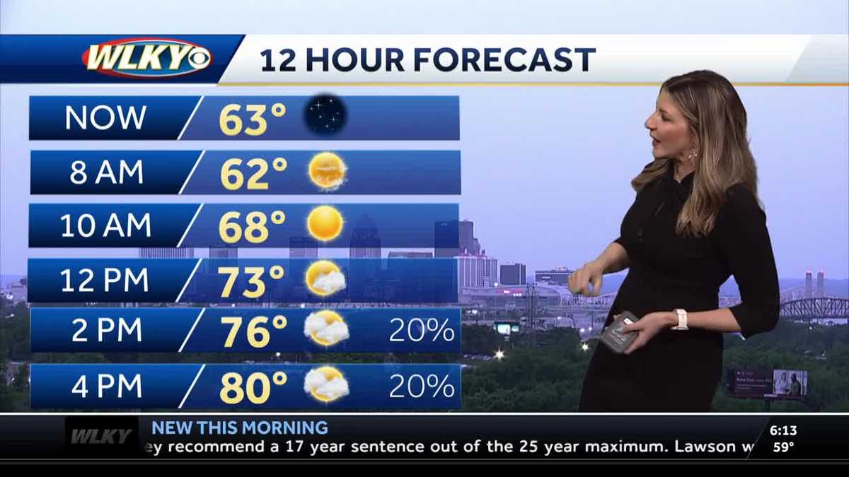 Partly Sunny, Isolated Showers